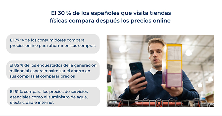 Tres de cada diez consumidores visitan tiendas físicas para comparar ...